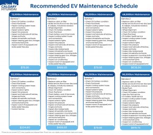 Hyundai Maintance Schedule | Calgary Hyundai in AB