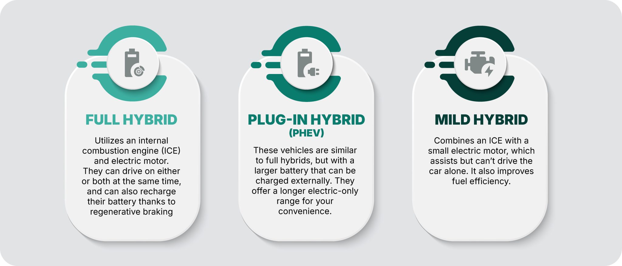 Hybrid Vehicles Model Research | Cars.ca