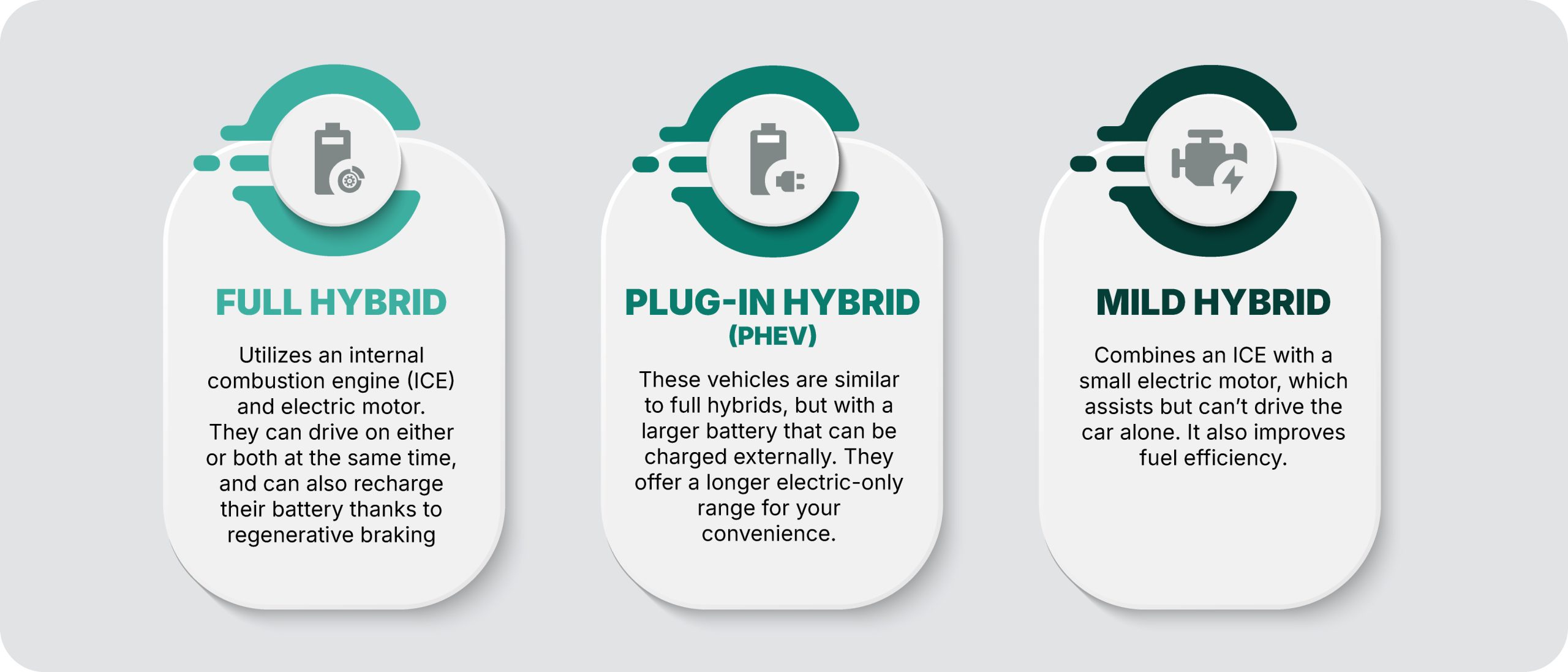 Hybrid Vehicles Model Research | Cars.ca