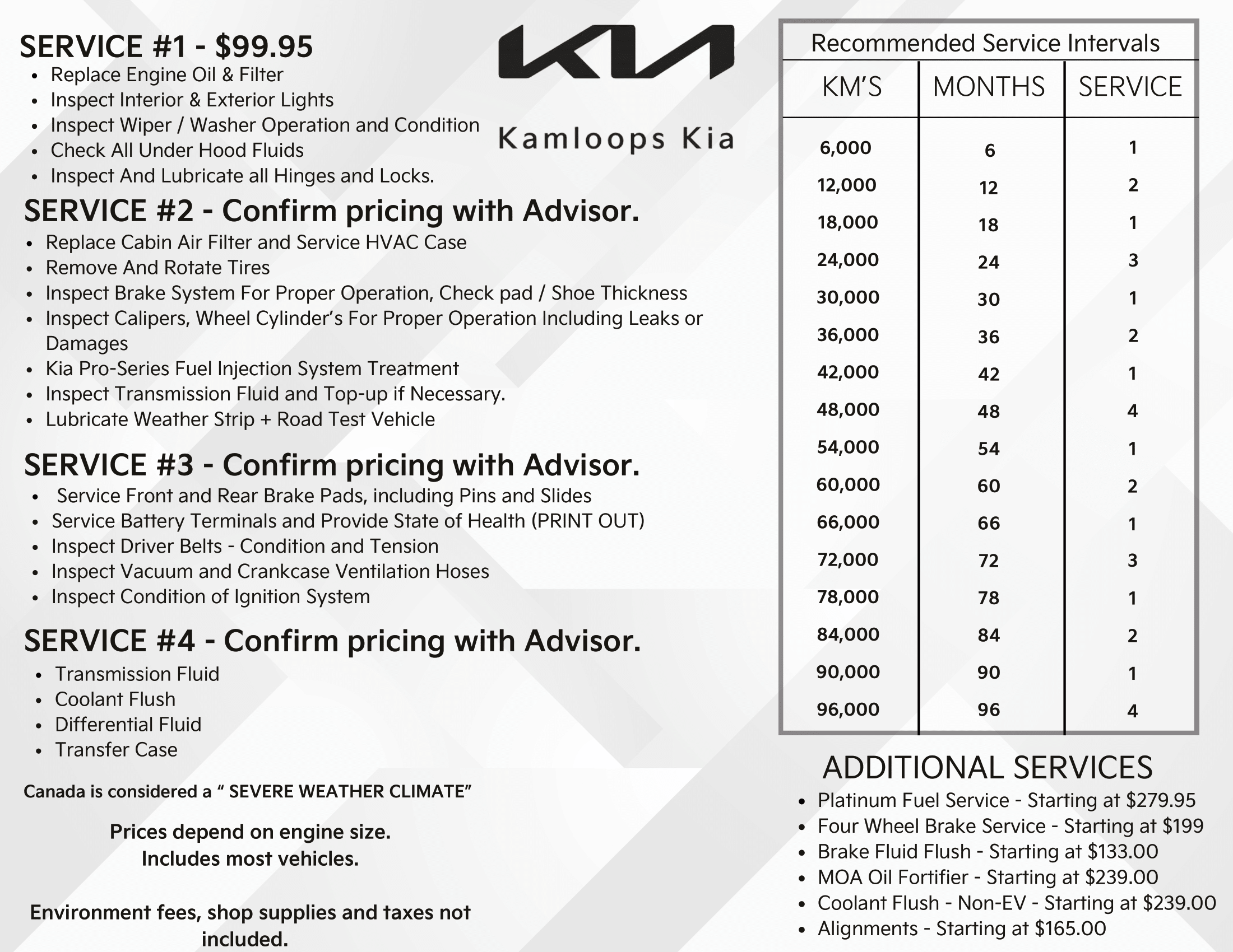 Scheduled Maintenance Information | Kamloops Kia in B.C.