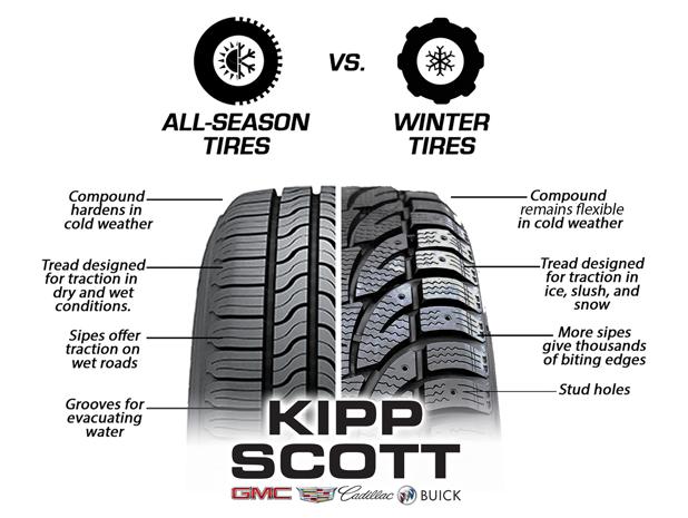 ALL SEASON OR WINTER TIRES? - Kipp Scott GMC Buick