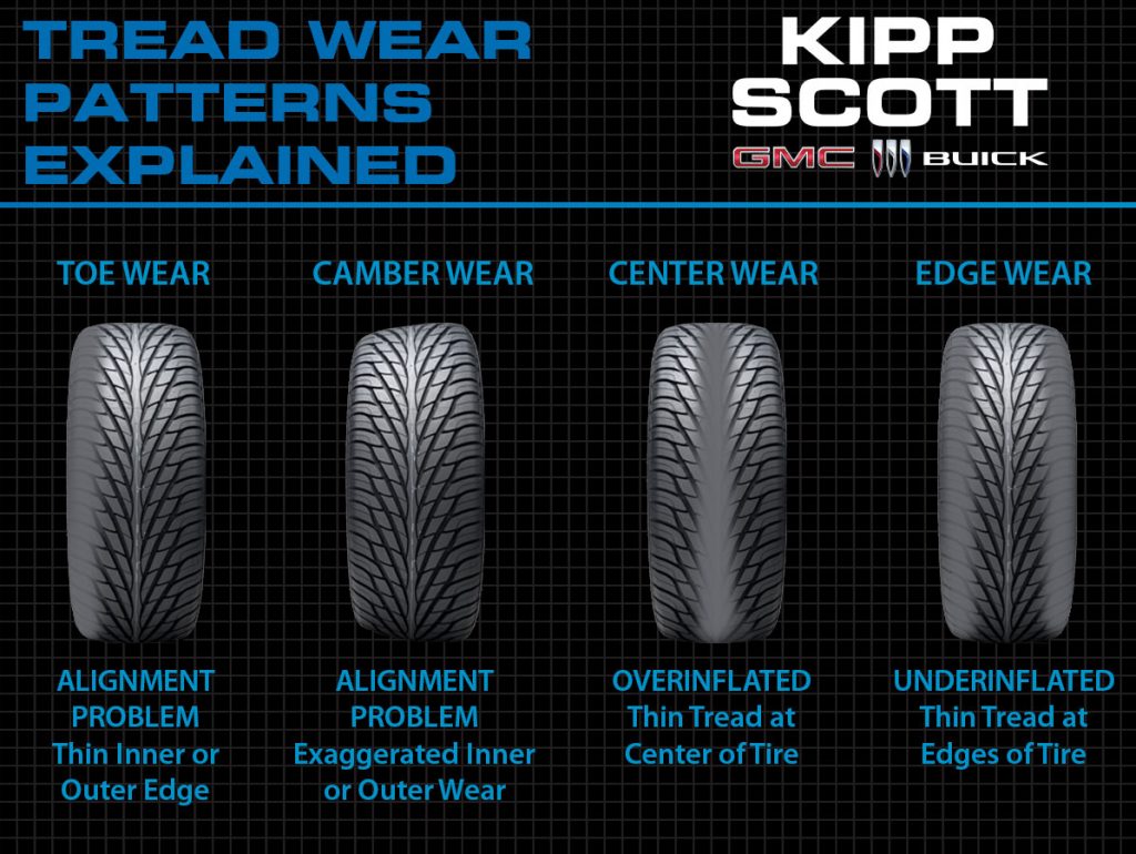 Wheel Alignments | Kipp Scott GMC Buick in Red Deer
