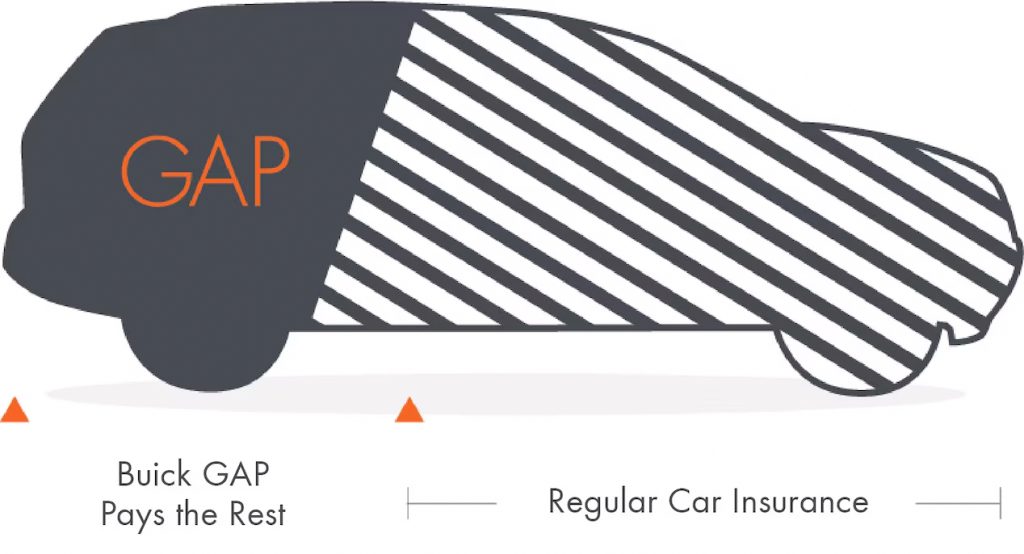 Buick Guaranteed Auto Protection (GAP) - Kipp Scott GMC Buick