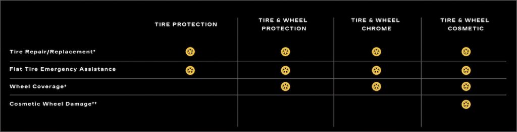 Tire Protection Plans - Kipp Scott Cadillac