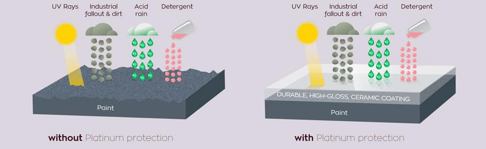 GTechniq Platinum Protection | Carling Mazda in Ottawa, ON