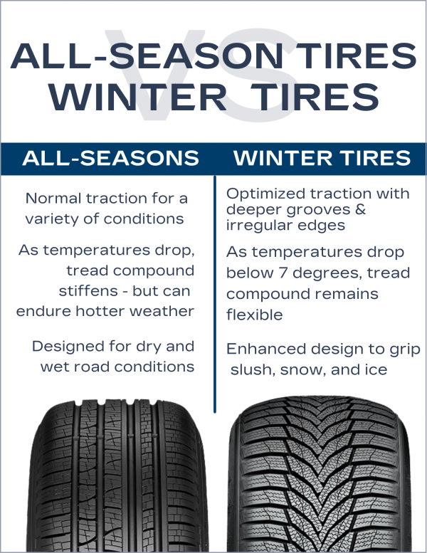 Cadillac Tire Centre - OMS Cadillac